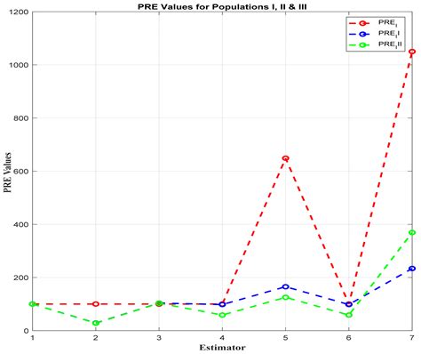 Optimizing Variance Estimation In Stratified Random Sampling Through A Log Type Estimator For