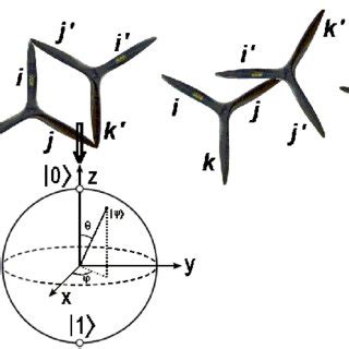 Locus Of Hd Mirror Symmetric Calabi Yau 3 Tori Here Depicted Trefoil Download Scientific