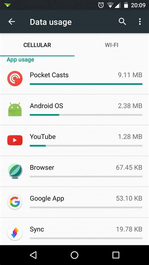 Control Your Data Usage On Android Timeskuwait