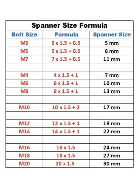 Spanner Size Pdf