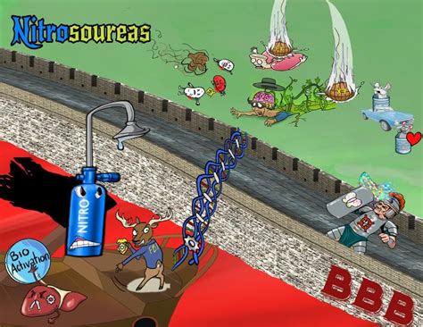 Dna Alkylating Medications Osmosis