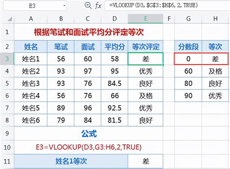 第十三天:excel:用得最多的按列查找函数vlookup,懂的人自然懂 正数办公 第十三天:excel:用得最多的按列查找函数vlookup,懂的人自然懂 正数办公