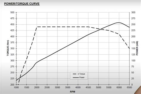 How To Increase Low End Torque 6 Best Ways That Worked