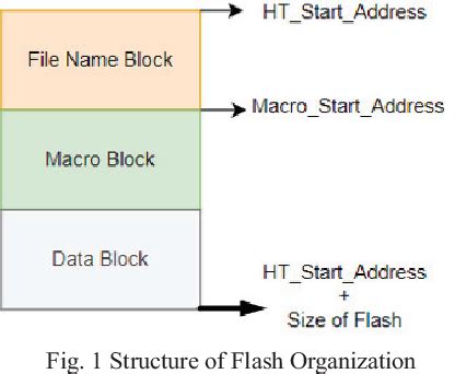 Figure From Design And Implementation Of Basic Log Structured File System For Internal Flash