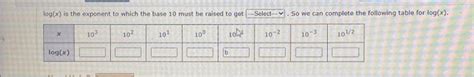 Log X Is The Exponent To Which The Base 10 Must Be