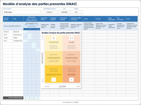 Modèles Dmaic Gratuits Chartes De Projet Plans Et Rapports