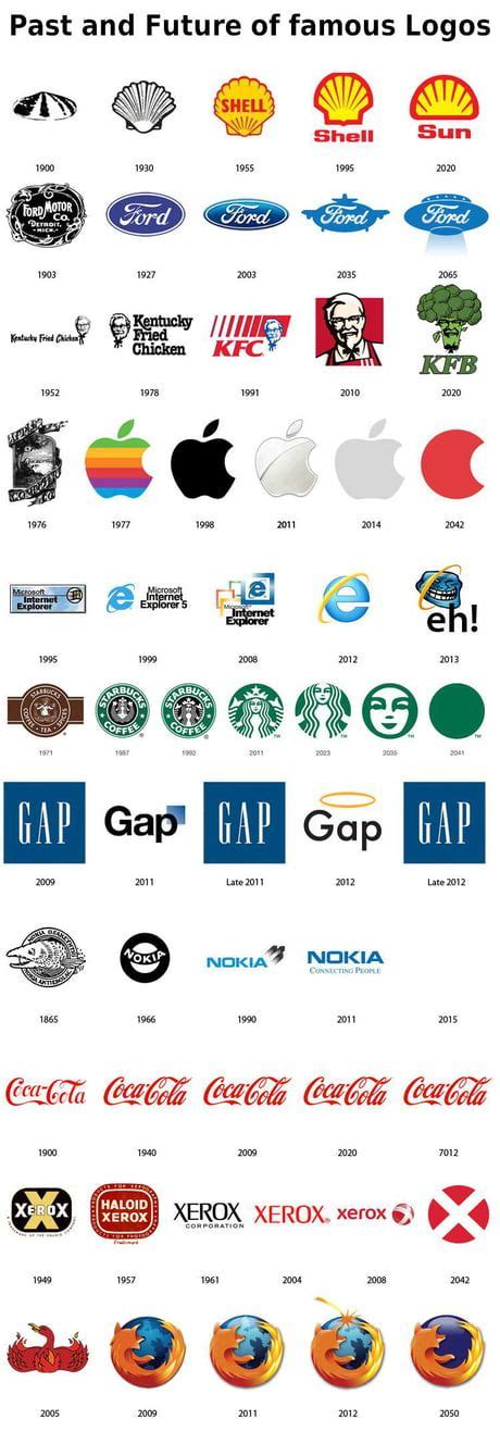 The Past And The Future Of Famous Logos Famous Logos Logo Evolution