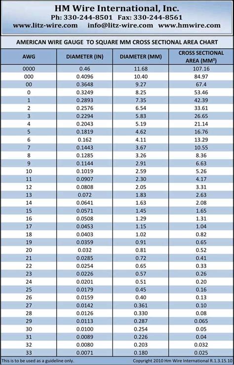 Choosing The Right Wire Gauge For Your Boat A Helpful Chart