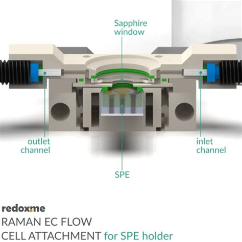 Redoxme Raman Ec Flow Cell Attachment Palmsens