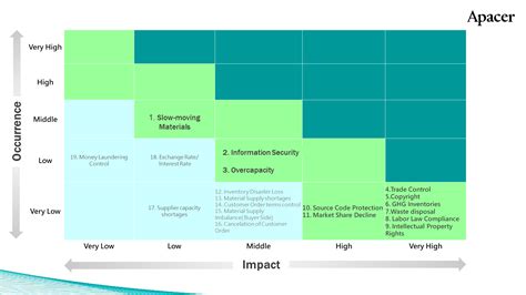 Risk Management Apacer