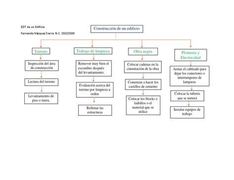Edt De Un Edificio Pdf
