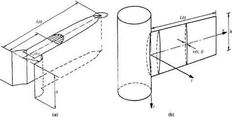A Schematic Diagram Of The Kgd Constant Height Fracture Model Lt