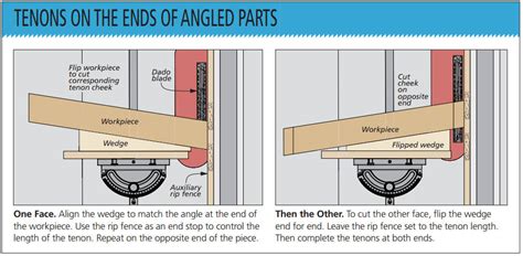 A Fresh Angle On Tilted Tenons Woodworker24