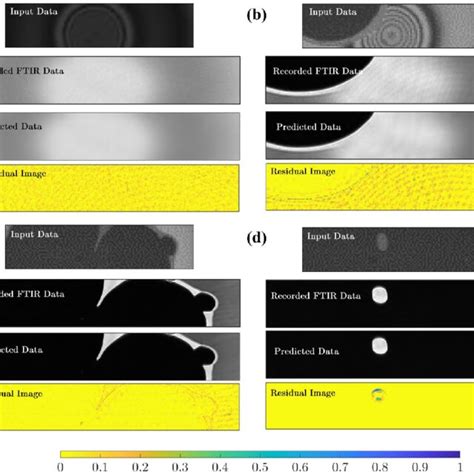 A D Top Sample Of The Neural Network Performance When Applied To Download Scientific Diagram