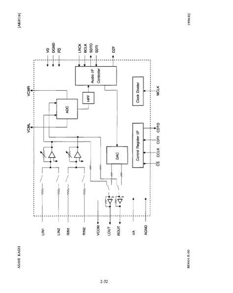 Ak4516 3v 16bit Adc Dac Asahi Kasei Microsystems