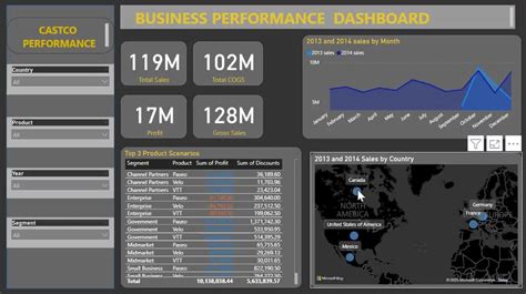 [video] Ali Hasnain On Linkedin Powerbi Powerbi