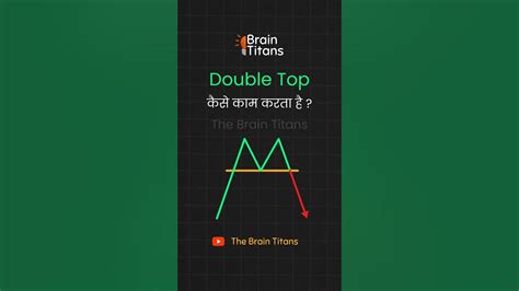 Double Top Chart Pattern Chartpatterns Youtube