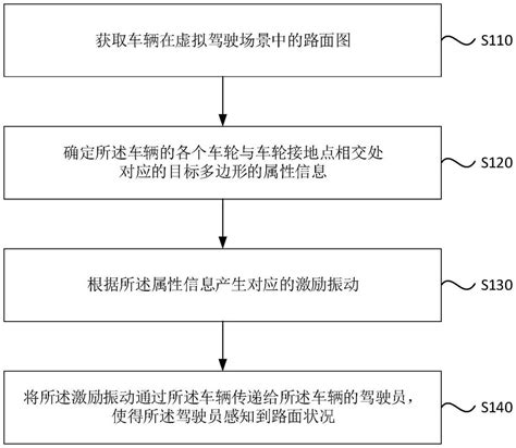 pavement condition sensing method device driving simulator vehicle