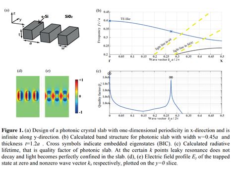 Dimensional Analysis On Comsol Comsol