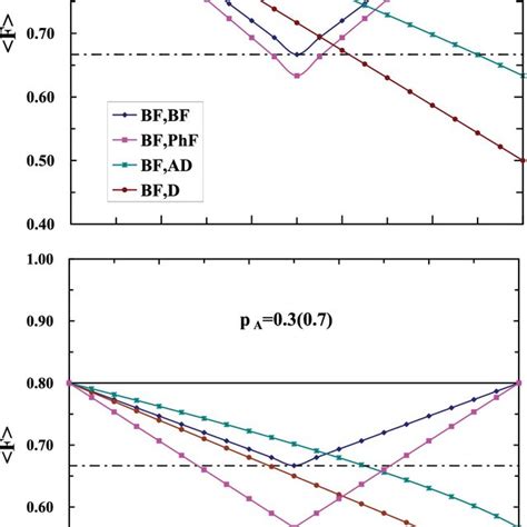Optimal Fidelity For Quantum Remote State Preparation Protocol When The Download Scientific