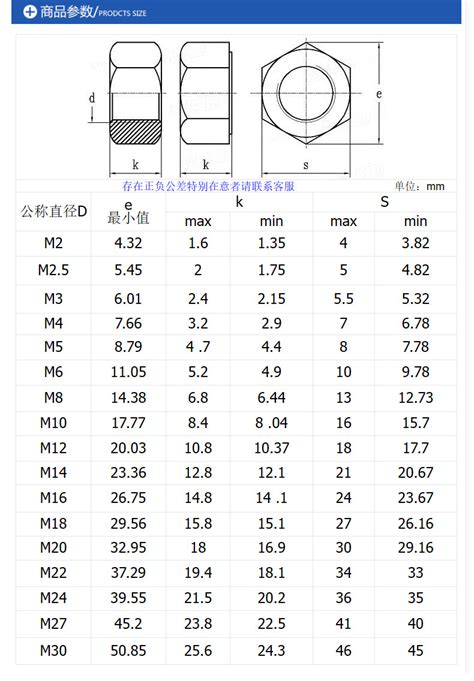 国标gb6170标准 发黑 1型六角螺母 129级109级88级48级m3 M80 阿里巴巴