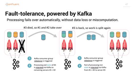 Kafka Streams Vs Ksql For Stream Processing On Top Of Apache Kafka Ppt