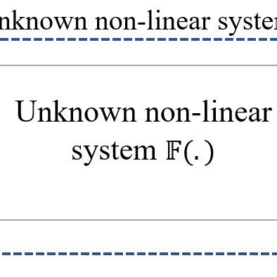 The Structure Of Saturated Nonlinear System After Considering I O Download Scientific Diagram