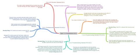 topic 7 3 troubleshoot acls 7 3 2 1 troubleshooting standard ipv4 acls…