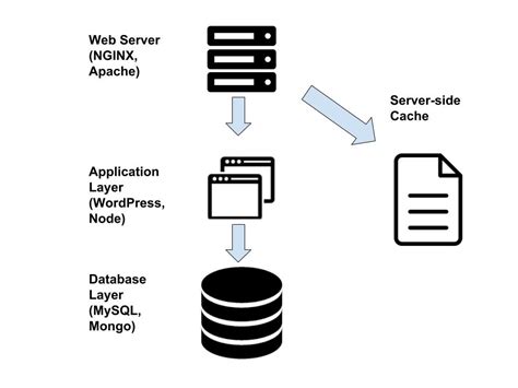 server side caching strategies for angular applications