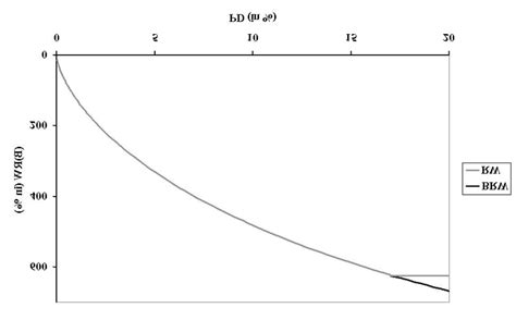 Benchmark Risk Weights As A Function Of Pd Download Scientific Diagram