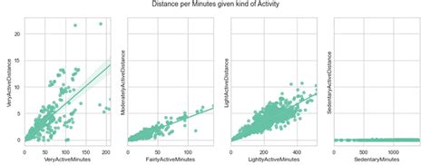 Análisis De Datos Exploratorios Eda En Python Usando Sql Y Seaborn Sns