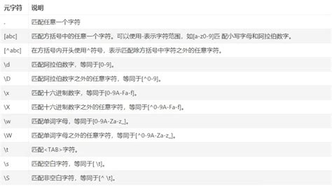 Gvim 使用技巧 Kazu Ki 博客园