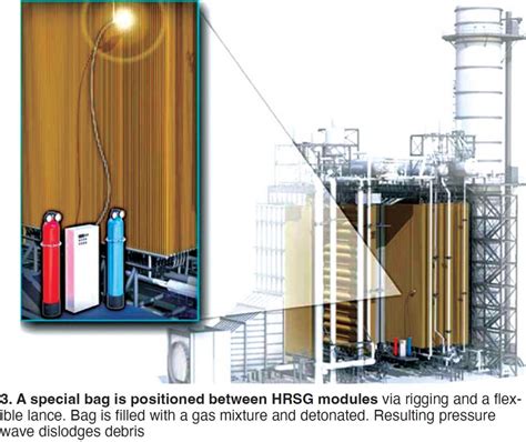 Pressurewave Hrsg Deep Cleaning Effect Combined Cycle Journal