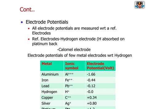 Ppt Comprehensive Guide To Electrode Theory And Types For Ecg And Bio