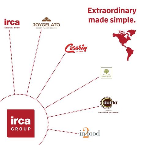 Jacques Boudreau On Linkedin Irca Is Also A Great Business With A Great Team Really Enjoying The…