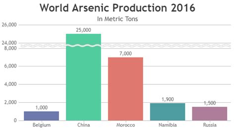 Jsp Charts And Graphs With Axis Scale Breaks Canvasjs