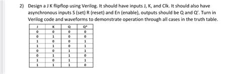 Solved Design A J K Flipflop Using Verilog It Should Chegg