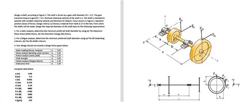 Design A Shaft According To Figure 1 The Shaft Is Driven By A Gear