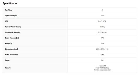 Flashlight For Brs 99 17900