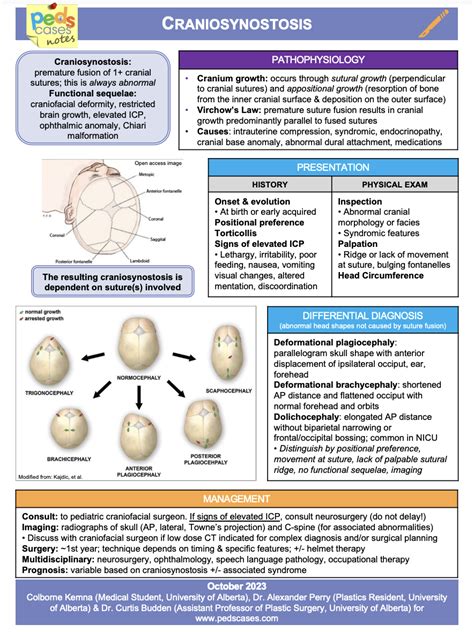 Craniosynostosis Pedscases