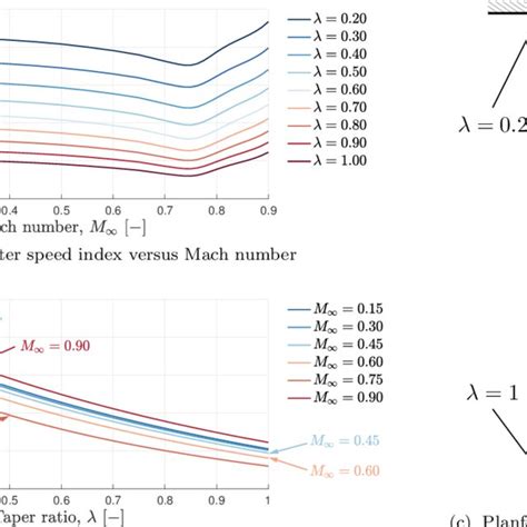 Mark Drela The American Institute Of Aeronautics And Astronautics