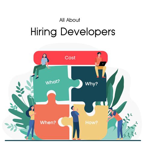 Hire Dedicated Developers Best Developers For Hire Usa And India