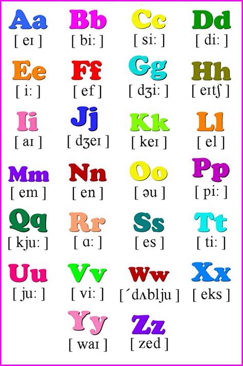 English Spelling Alphabet Papa Rabbitfess