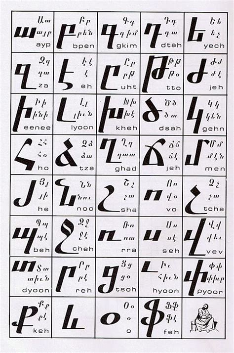 Armenian Alphabet Letters