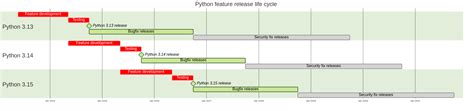 Python 3 14s New Interpreter And More Python News For February 2025 Real Python