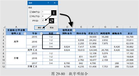 数据透视表的项目组合 正数办公