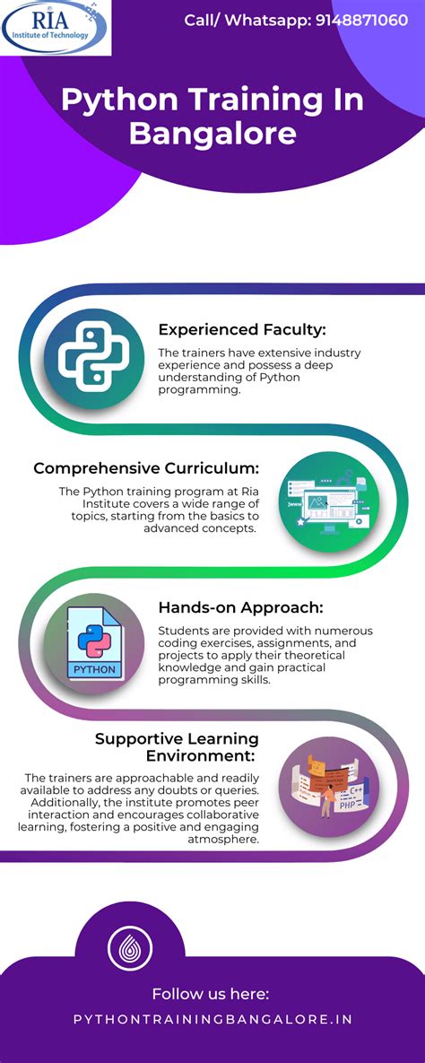 Best Python Training In Bangalore 100 Placement