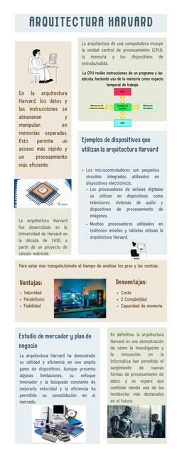 Arquitectura Harvard Manuel Castrejón Udocz