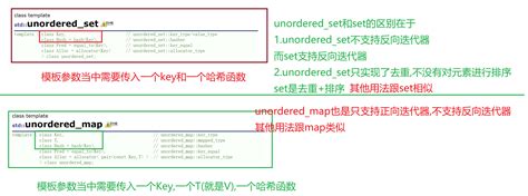 C哈希表的实现 Csdn博客