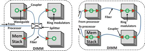 Figure 21 From Designing Efficient Memory For Future Computing Systems